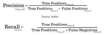 Precision vs. Recall - Full Guide to Understanding Model Output - viso.ai
