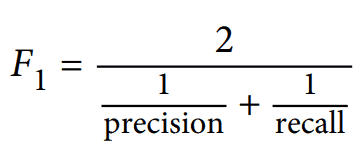 Precision vs. Recall - Full Guide to Understanding Model Output - viso.ai