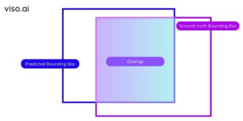 What is Intersection over Union (IoU)? - viso.ai
