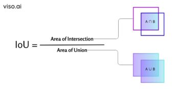 What is Intersection over Union (IoU)? - viso.ai