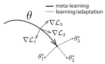 N-Shot Learning: Zero Shot vs. Single Shot vs. Two Shot vs. Few Shot ...