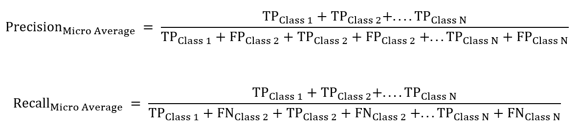 Precision vs. Recall - Full Guide to Understanding Model Output - viso.ai