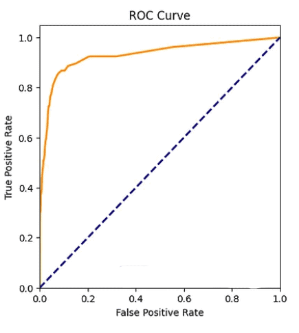 Precision vs. Recall - Full Guide to Understanding Model Output - viso.ai