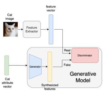 N-Shot Learning: Zero Shot vs. Single Shot vs. Two Shot vs. Few Shot ...