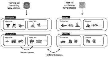 N-Shot Learning: Zero Shot vs. Single Shot vs. Two Shot vs. Few Shot ...