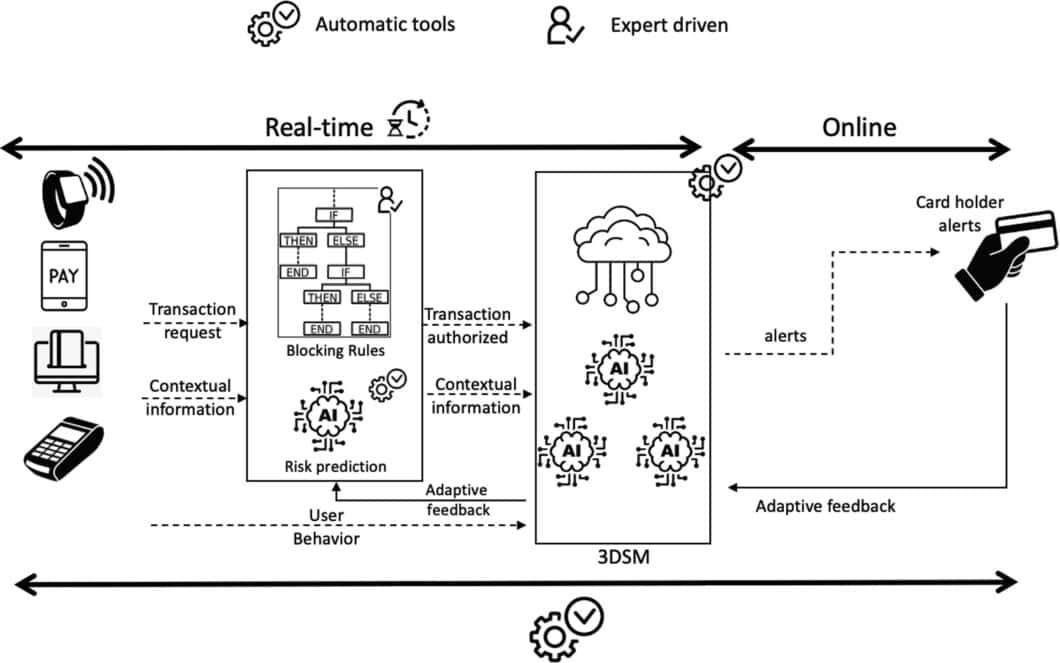 Fraud Detection Using Computer Vision 2025 Guide Visoai