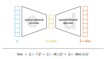N-Shot Learning: Zero Shot vs. Single Shot vs. Two Shot vs. Few Shot ...
