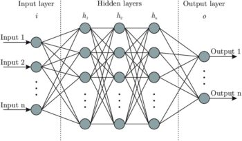 Neuron Activation Mechanisms (2024 Deep Dive) - viso.ai