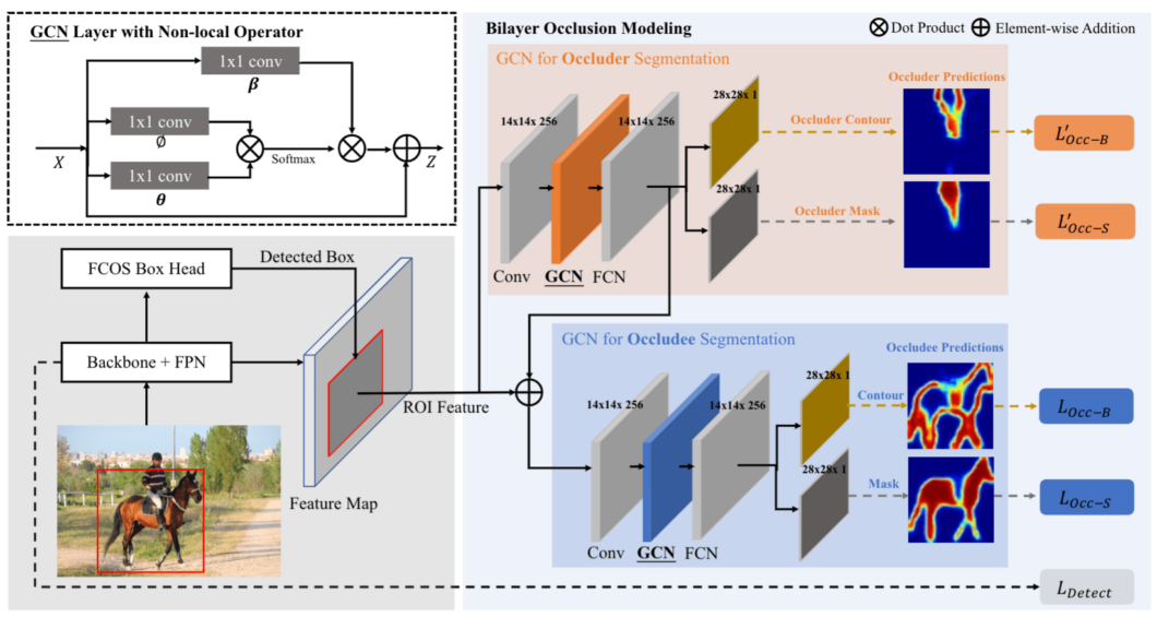 Semantic vs Instance Segmentation (2024 Update) - viso.ai Semantic vs Instance Segmentation (2024 Update) - viso.ai