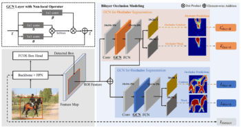 Semantic vs Instance Segmentation (2024 Update) - viso.ai