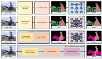 Semantic vs Instance Segmentation (2024 Update) - viso.ai