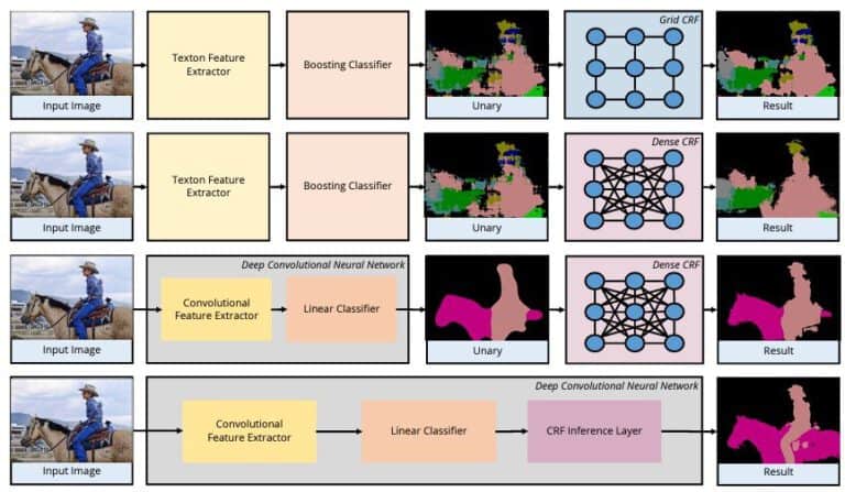 Semantic vs Instance Segmentation (2024 Update) - viso.ai