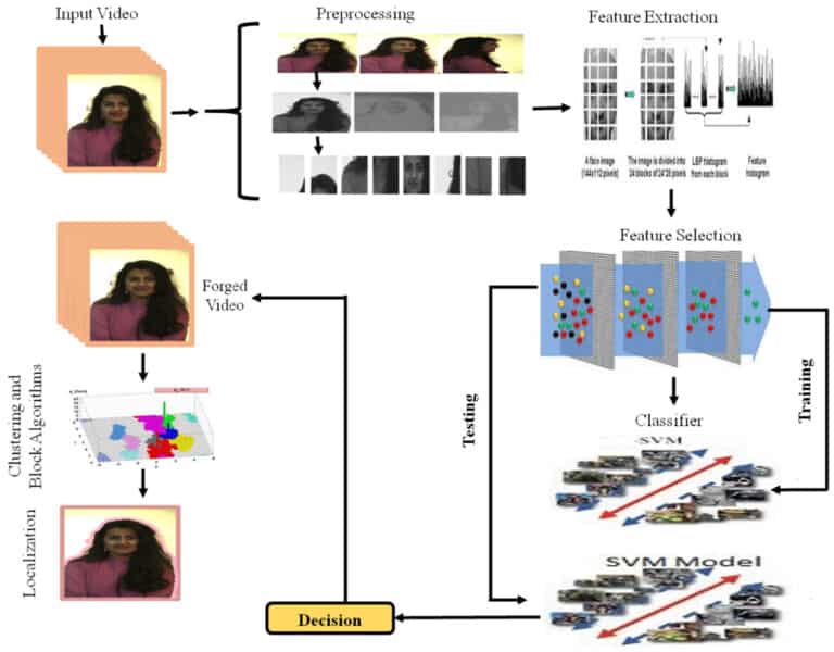 Fraud Detection Using Computer Vision 2025 Guide Viso Ai