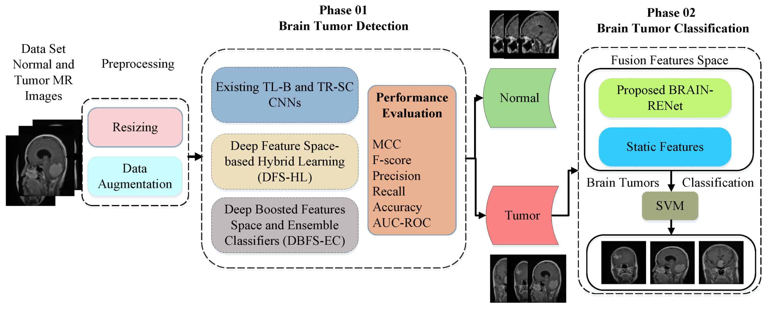 Ensemble Learning: A Combined Prediction Model (2024 Guide) - viso.ai