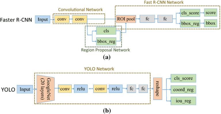 DETR: End-to-End Object Detection With Transformers - viso.ai