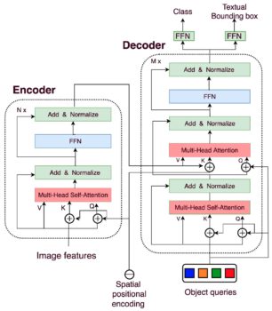 DETR: End-to-End Object Detection With Transformers - viso.ai