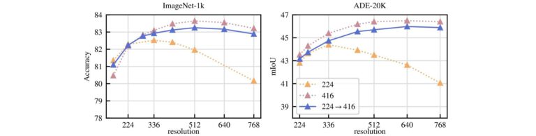 ImageNet Dataset: Evolution & Applications (2025) - viso.ai