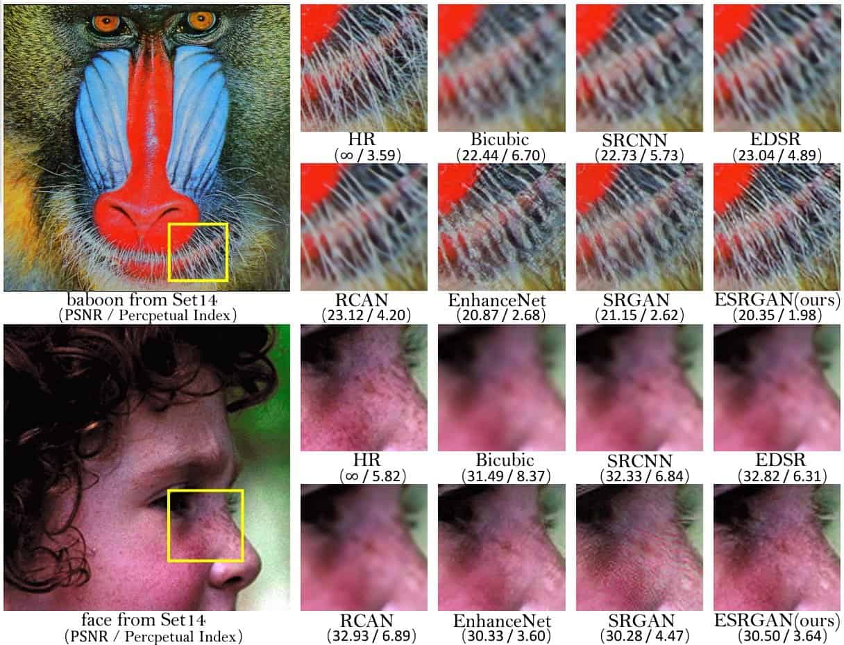 Image Reconstruction With Computer Vision - 2025 Outlook - viso.ai