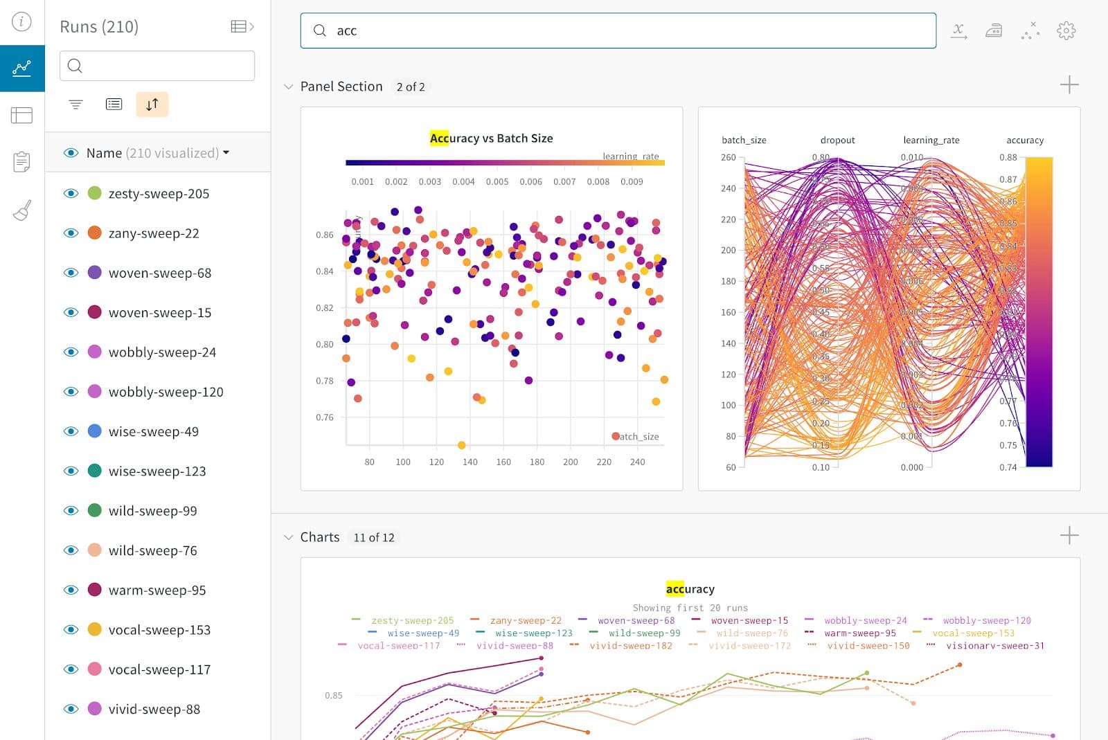 Experiment Tracking in Machine Learning (Complete Guide) - viso.ai