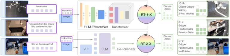 Computer Vision in Robotics - An Autonomous Revolution - viso.ai