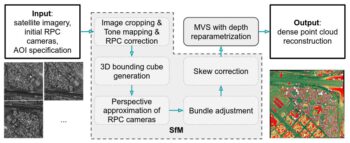 Image Reconstruction With Computer Vision - 2024 Overview - viso.ai