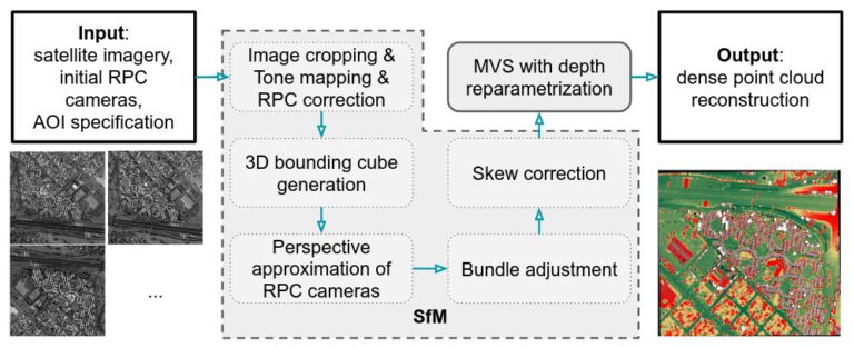 Image Reconstruction With Computer Vision - 2024 Overview - viso.ai