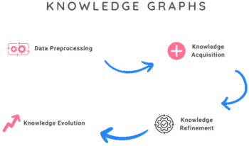 Building Knowledge Graphs With ML: A Technical Guide - viso.ai
