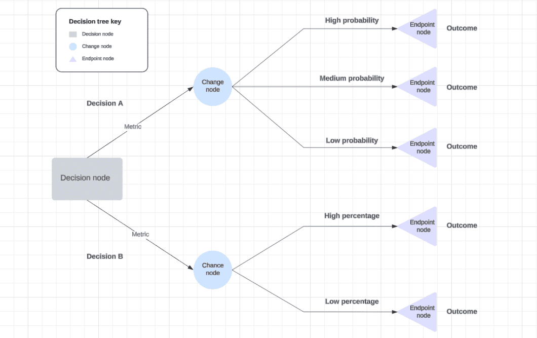 Getting Started With Kaggle - A Comprehensive Guide - viso.ai Getting Started With Kaggle - A Comprehensive Guide - viso.ai
