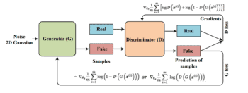 Representation Learning: Unlocking the Hidden Structure of Data - viso.ai