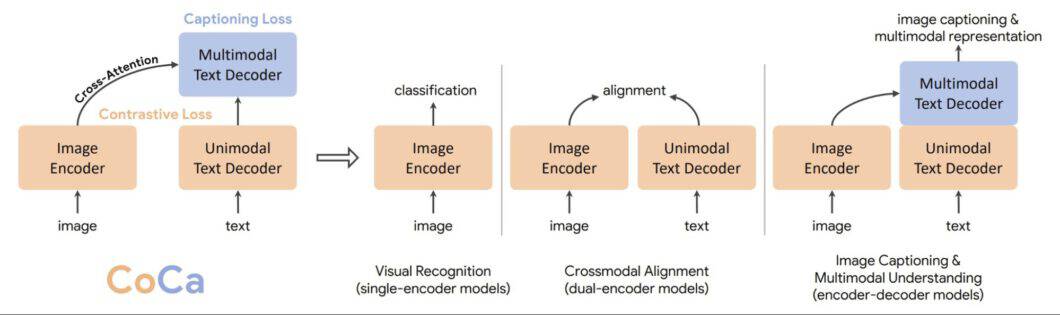 Foundation Models in Modern AI Development (2024 Guide) - viso.ai
