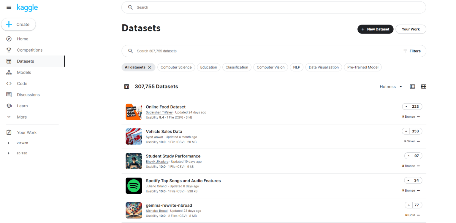 Getting Started With Kaggle - A Comprehensive Guide - viso.ai