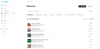 Getting Started With Kaggle - A Comprehensive Guide - viso.ai
