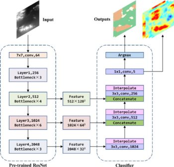 Foundation Models in Modern AI Development (2024 Guide) - viso.ai