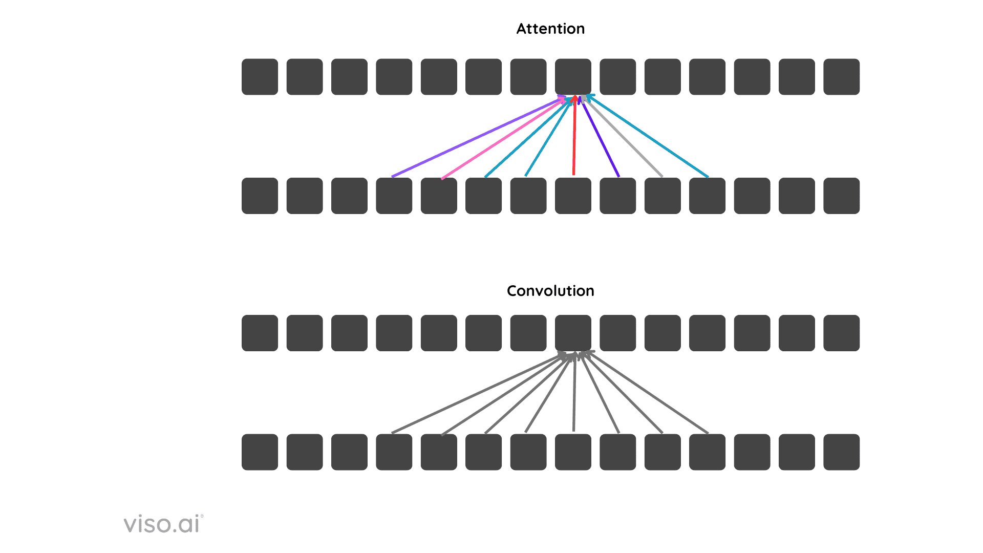 OpenAI Sora: the Text-Driven Video Generation Model - viso.ai