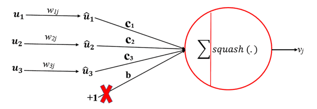 Capsule Networks A New Approach To Deep Learning Visoai