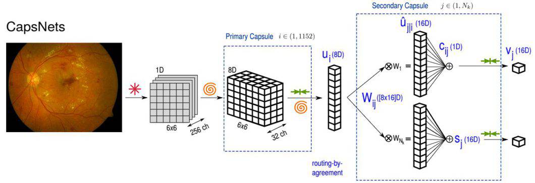 Capsule Networks A New Approach To Deep Learning Visoai