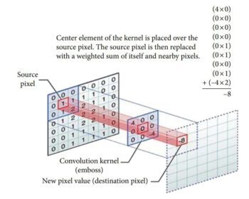 Representation Learning: Unlocking the Hidden Structure of Data - viso.ai