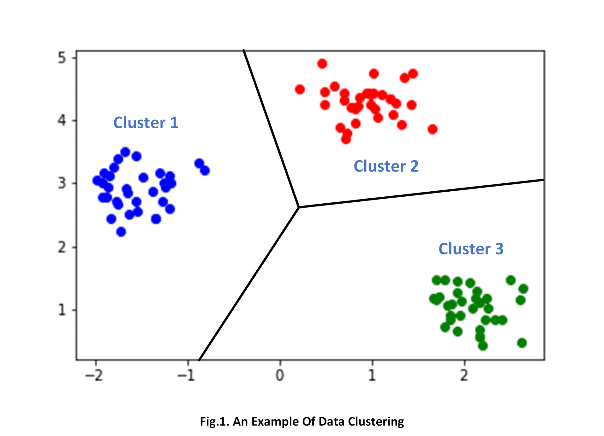 Swarm Intelligence: the Intersection of Nature and AI - viso.ai
