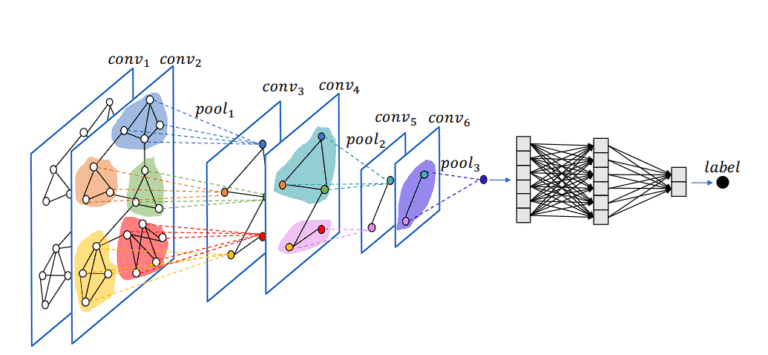 Representation Learning: Unlocking the Hidden Structure of Data - viso.ai