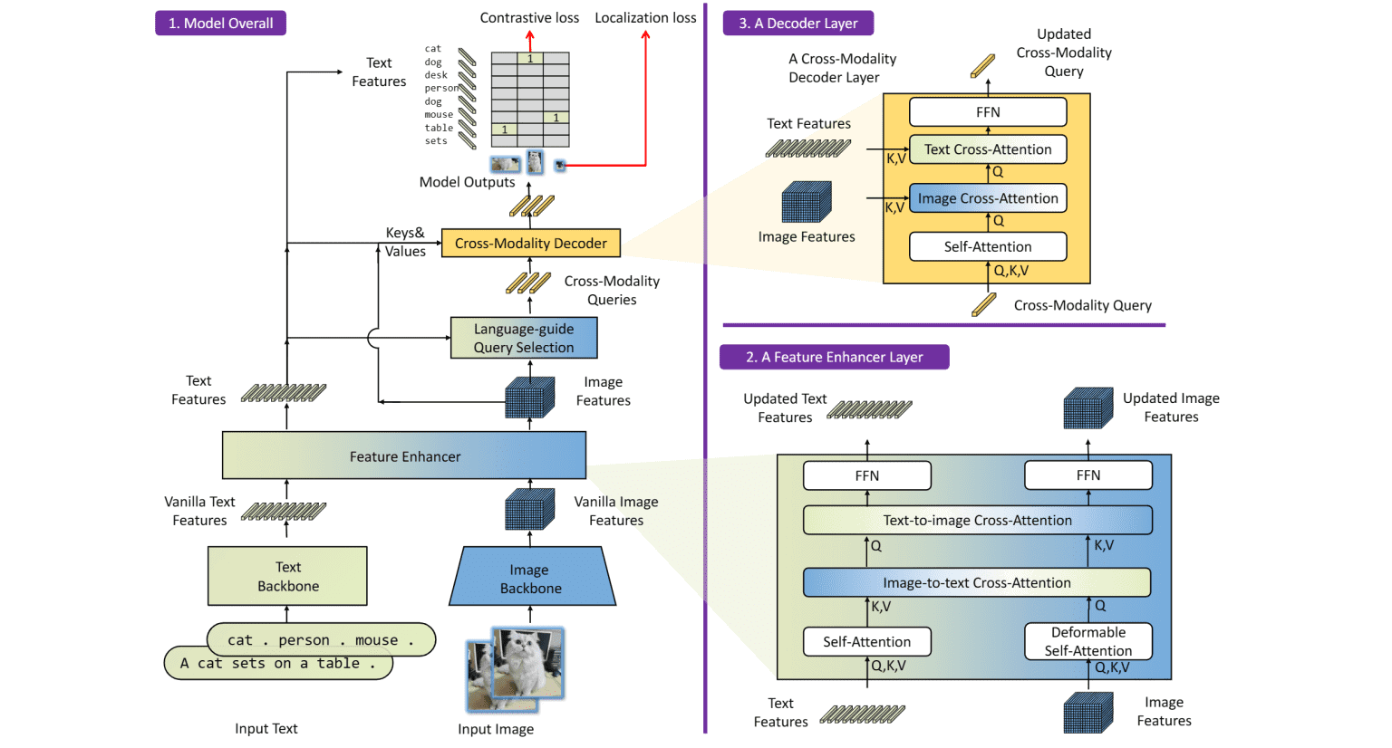 Grounded-SAM Explained: A New Image Segmentation Paradigm? - viso.ai