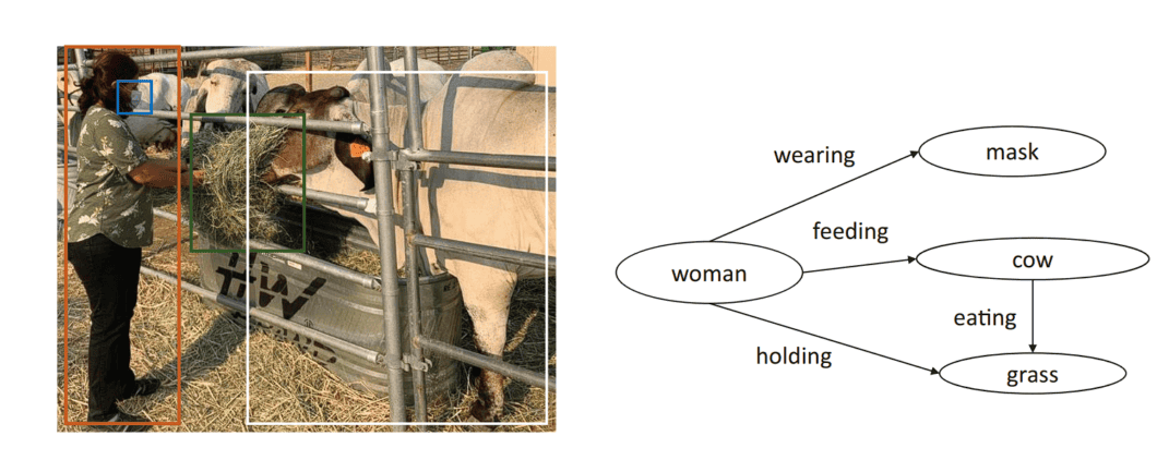 Building Knowledge Graphs With ML: A Technical Guide - viso.ai