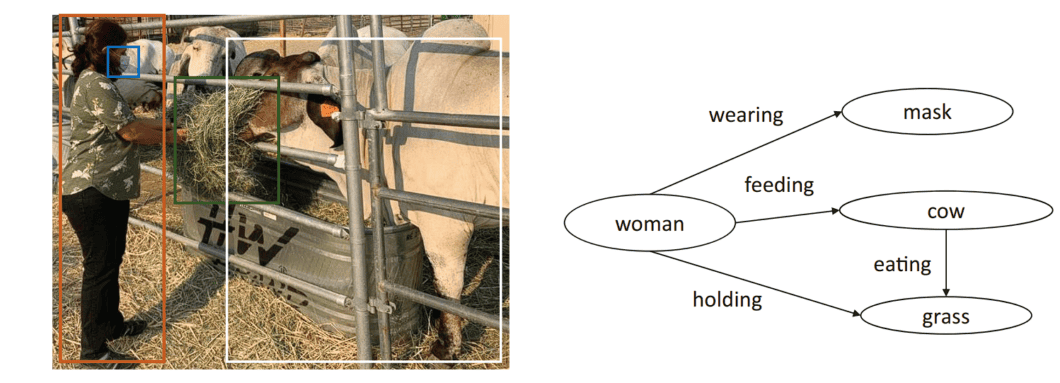 Building Knowledge Graphs With ML: A Technical Guide - viso.ai