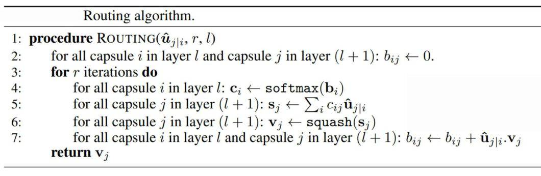 Capsule Networks: A New Approach to Deep Learning - viso.ai