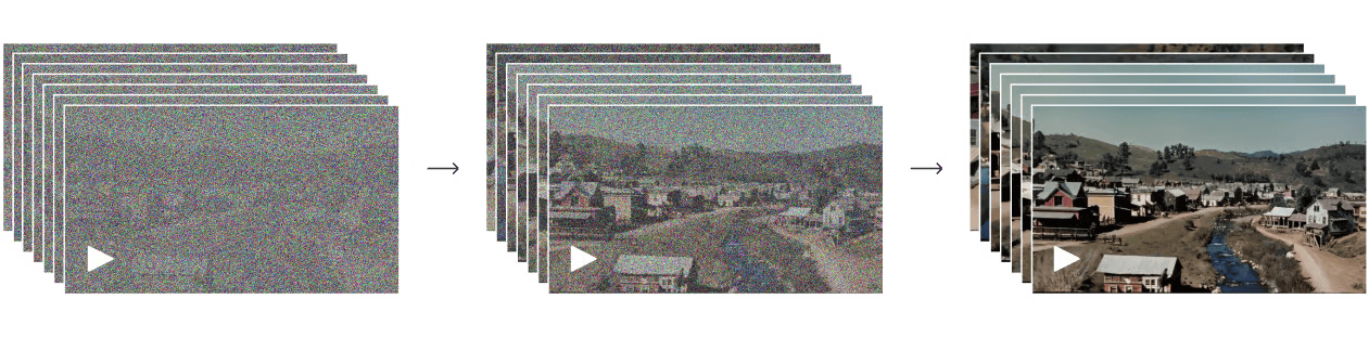 OpenAI Sora: the Text-Driven Video Generation Model - viso.ai