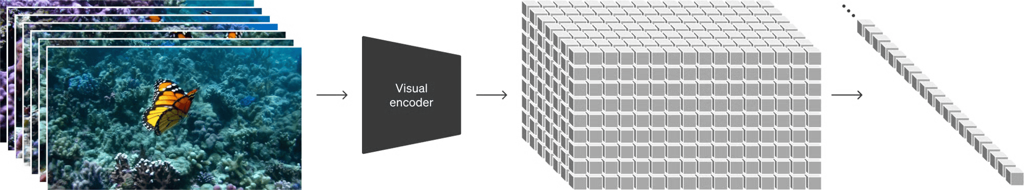 OpenAI Sora: the Text-Driven Video Generation Model - viso.ai