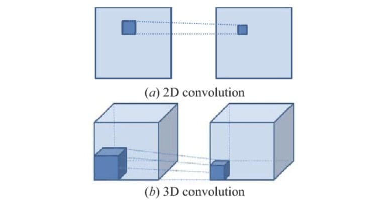 3d Computer Vision A Comprehensive Guide 2024 Viso Ai