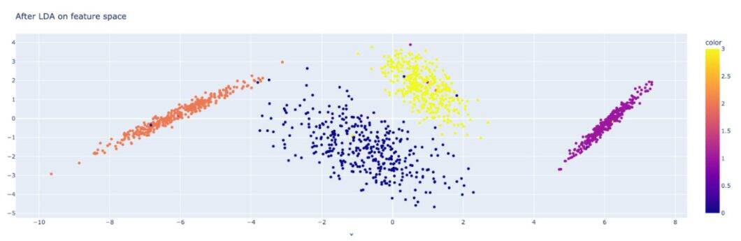 Complete 2024 Guide to Feature Extraction in Python - viso.ai