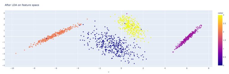 Complete 2024 Guide to Feature Extraction in Python - viso.ai
