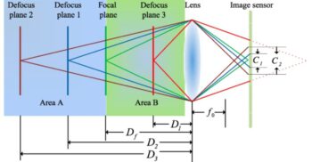 3D Computer Vision: A Comprehensive Guide (2024) - viso.ai