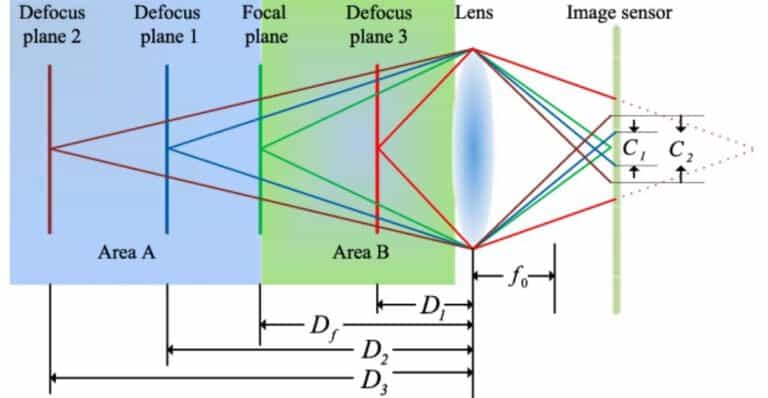 3D Computer Vision: A Comprehensive Guide (2024) - viso.ai